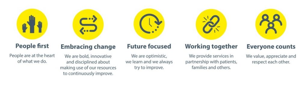 About us – Sussex Partnership NHS Foundation Trust